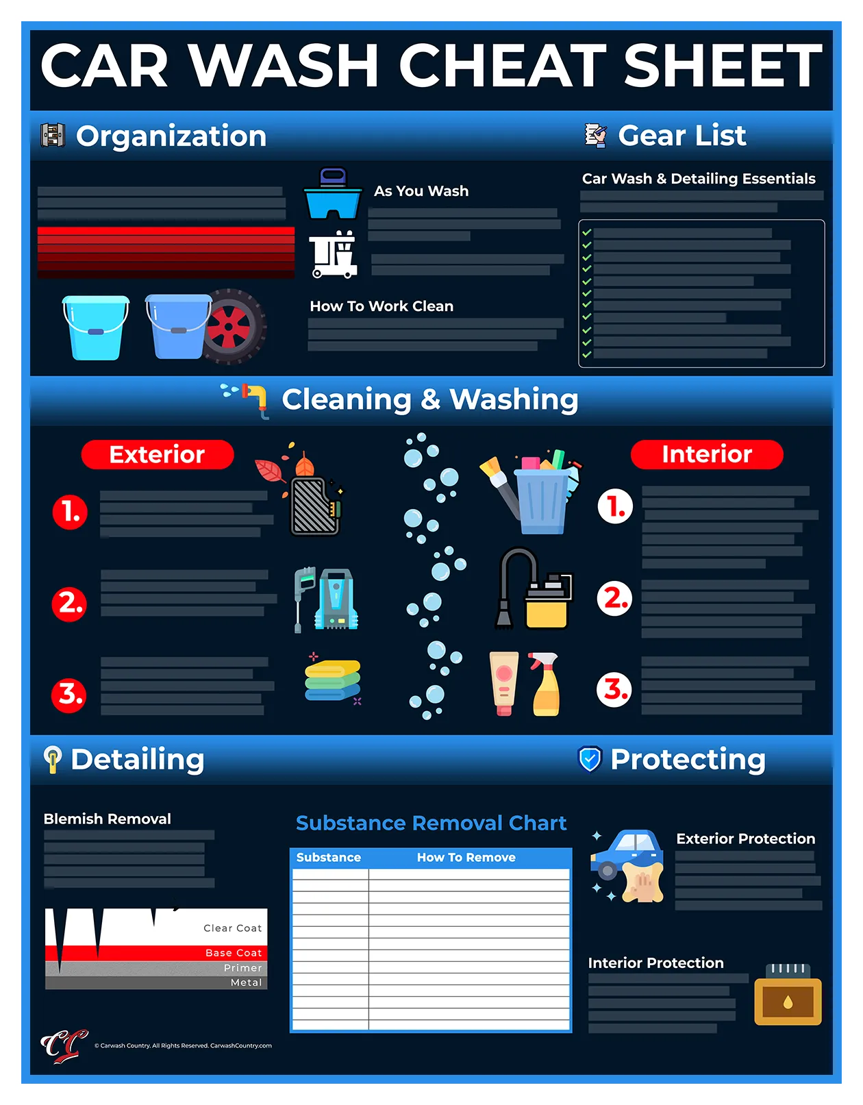 Download Your Free Car Wash Cheat Sheet by Carwash Country